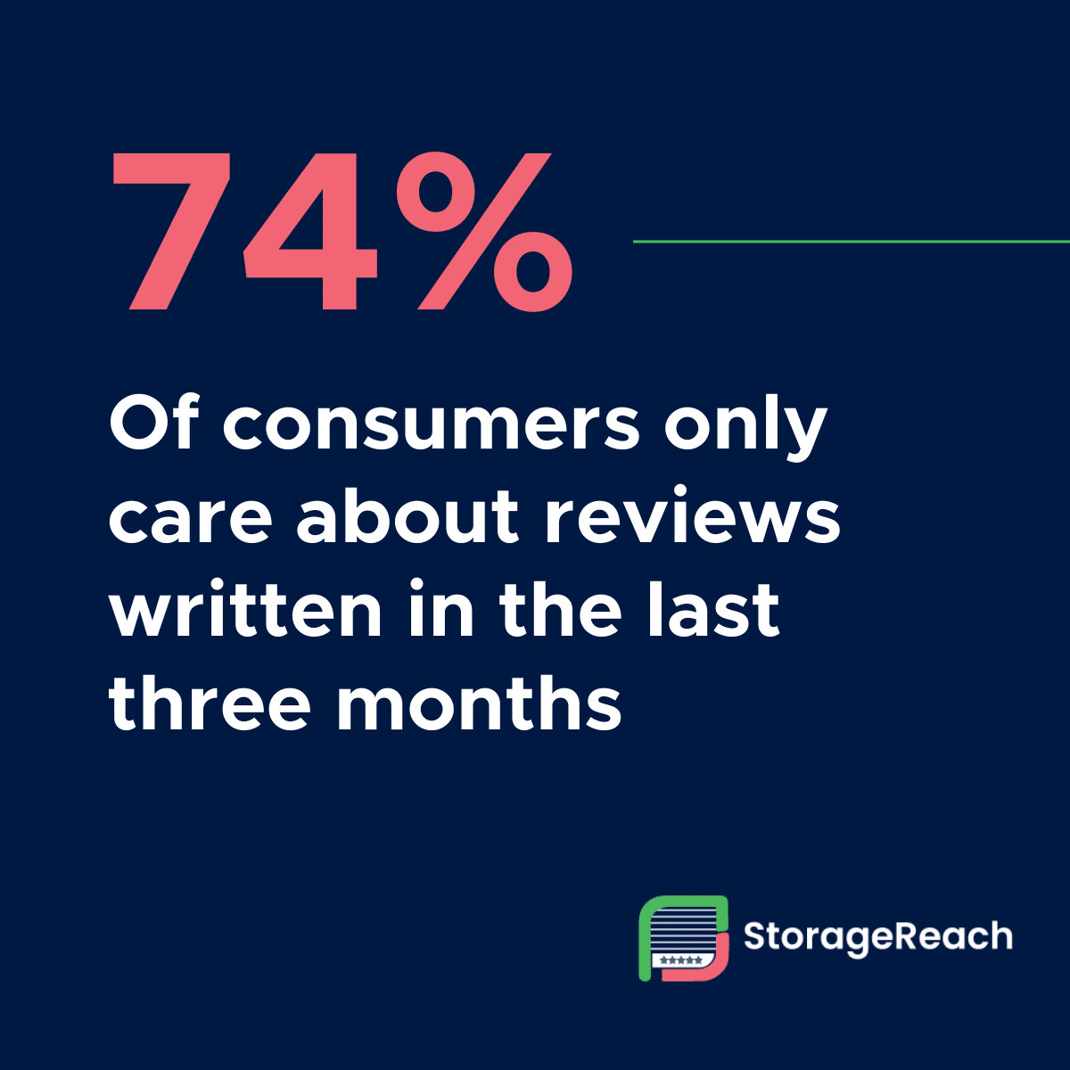Why Reviews Matter in 2026 (And What It Means for Self-Storage)